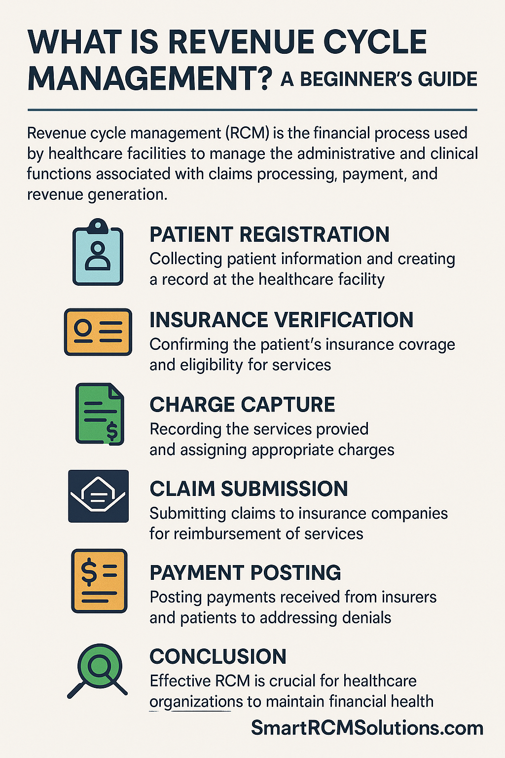 What Is Revenue Cycle Management (RCM) - Detailed Guide - Smart RCM ...